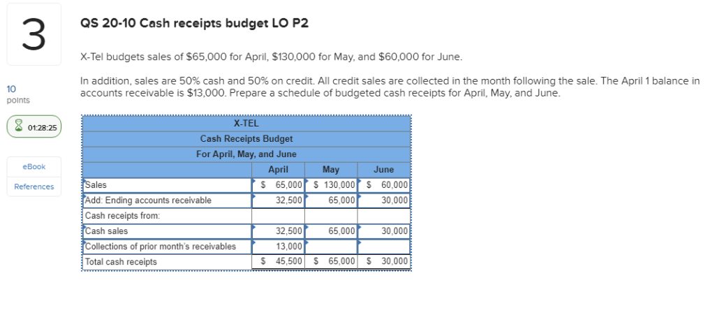 Solved 3 QS 20-10 Cash receipts budget LO P2 X-Tel budgets | Chegg.com