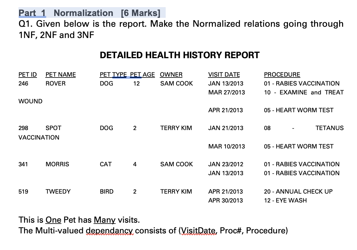 Solved Part 1 Normalization [6 Marks] Q1. Given below is the | Chegg.com