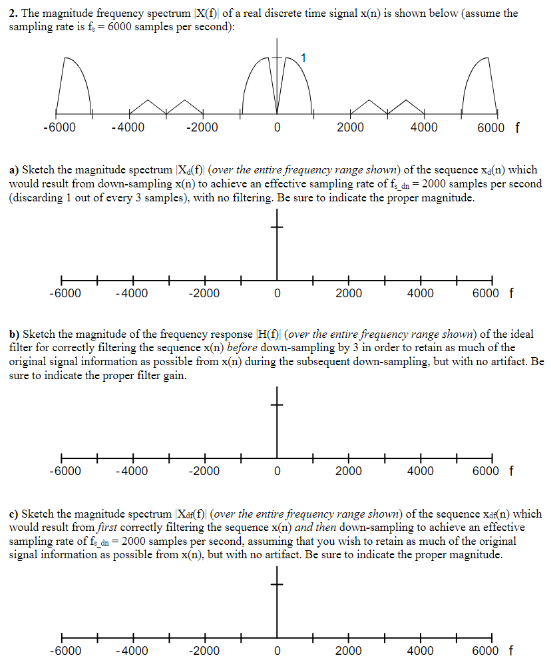 Solved 2. The magnitude frequency spectrum X(f) of a real | Chegg.com