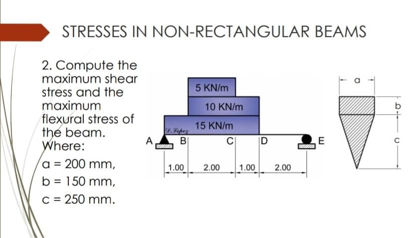 Solved STRESSES IN NON-RECTANGULAR BEAMS 5 KN/m 10 KN/m b 2. | Chegg.com