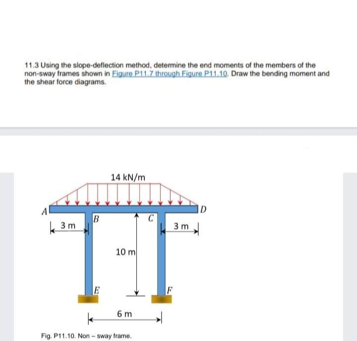 Solved 11.3 Using the slope-deflection method, determine the | Chegg.com
