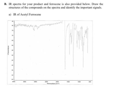 Solved B. IR spectra for your product and ferrocene is also | Chegg.com