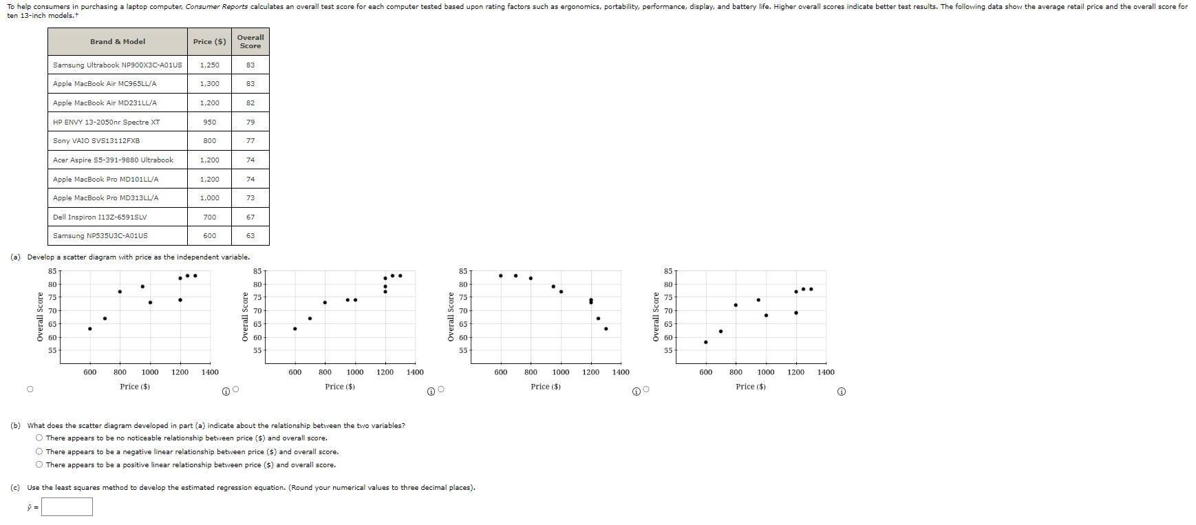 Solved (a) Develop a scatter diagram with price as the | Chegg.com