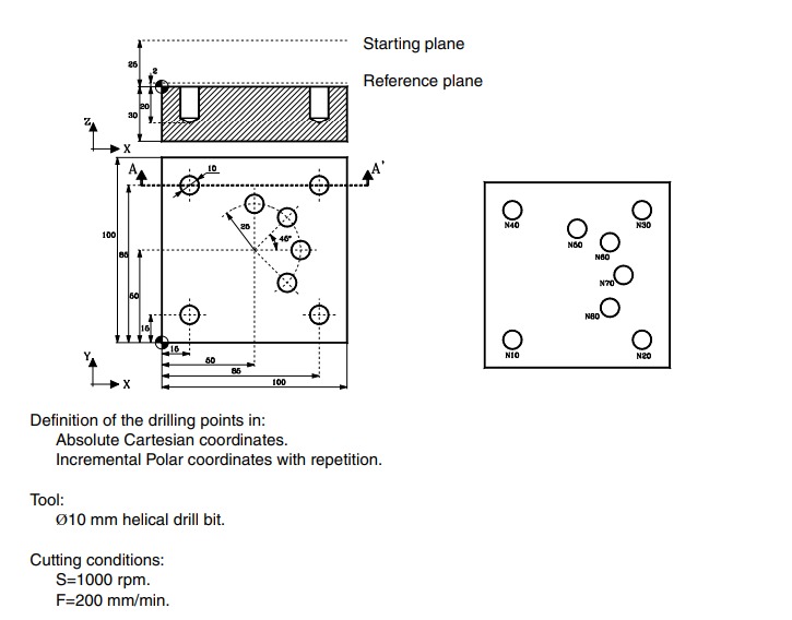 Solved Definition of the drilling points in: Absolute | Chegg.com