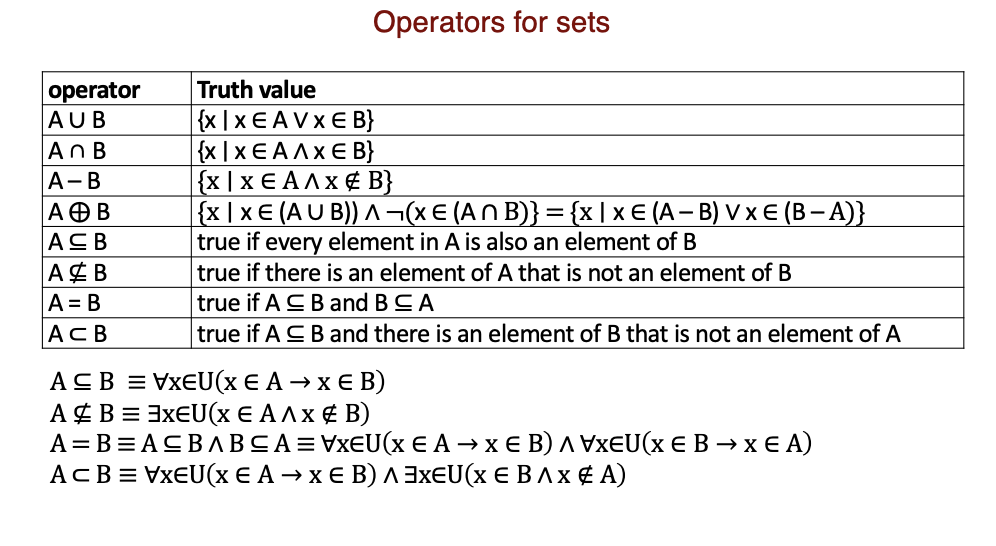 Solved Use the set builder notation and prove that | Chegg.com