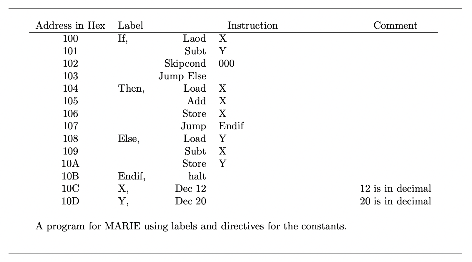 Solved Consider the MARIE program shown above and answer the | Chegg.com