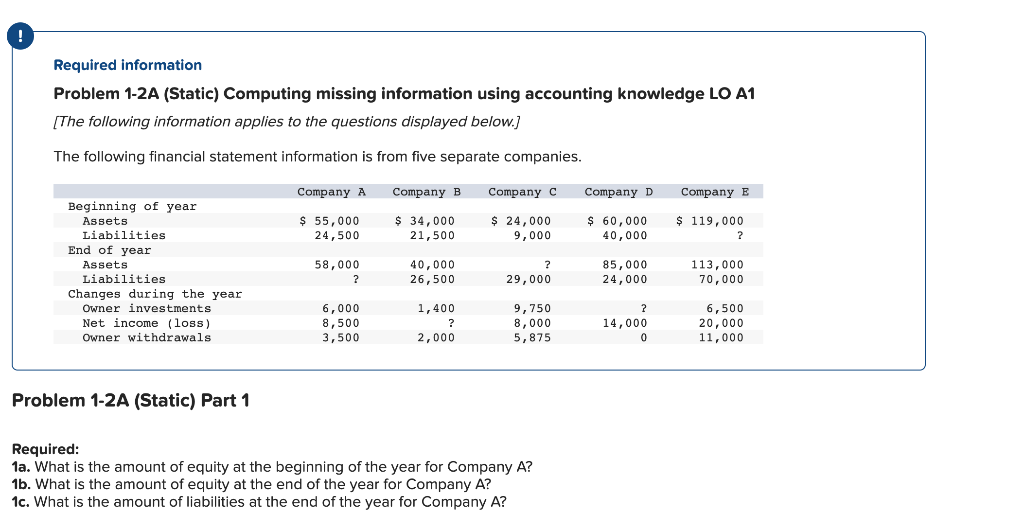 Solved ! Required information Problem 1-2A (Static) | Chegg.com