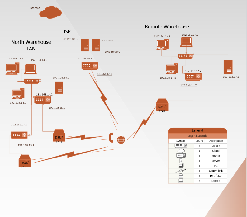 Solved Can someone please assist with correcting the below | Chegg.com