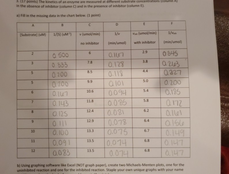 Solved: Using The Chart And Graphs Estimate Values For Vma... | Chegg.com