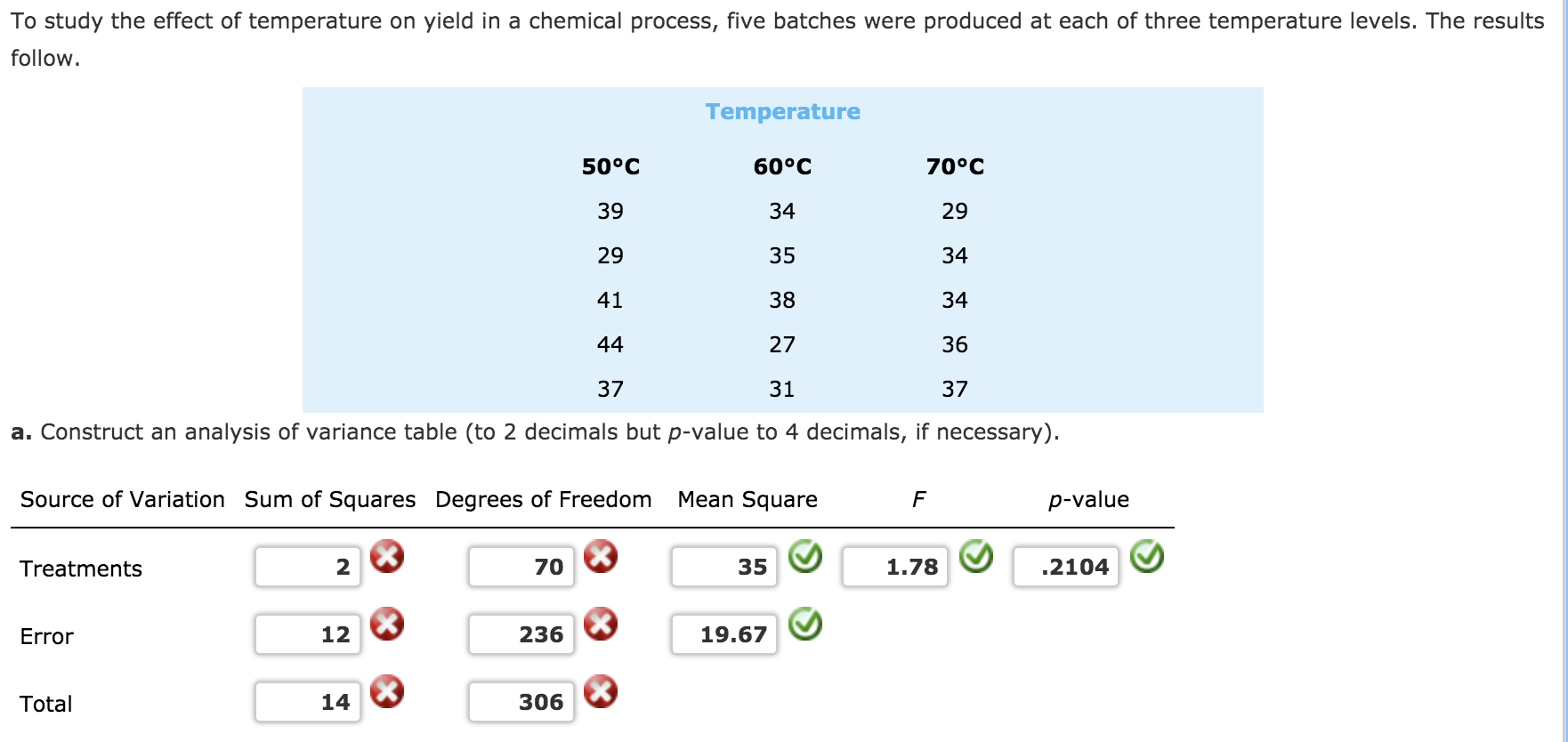 Solved To study the effect of temperature on yield in a | Chegg.com