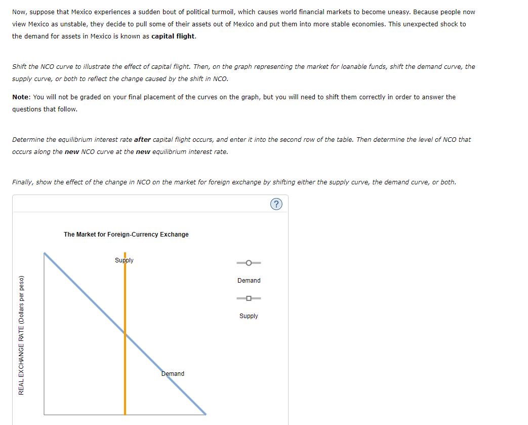 Solved 5. Capital flight The following graphs depict the | Chegg.com