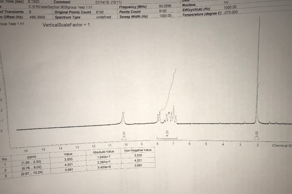 Solved Below are IR and NMR of an unknown. I need help | Chegg.com