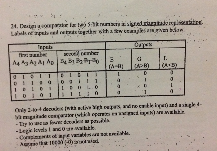 Solved 24. Design a comparator for two 5-bit numbers in | Chegg.com
