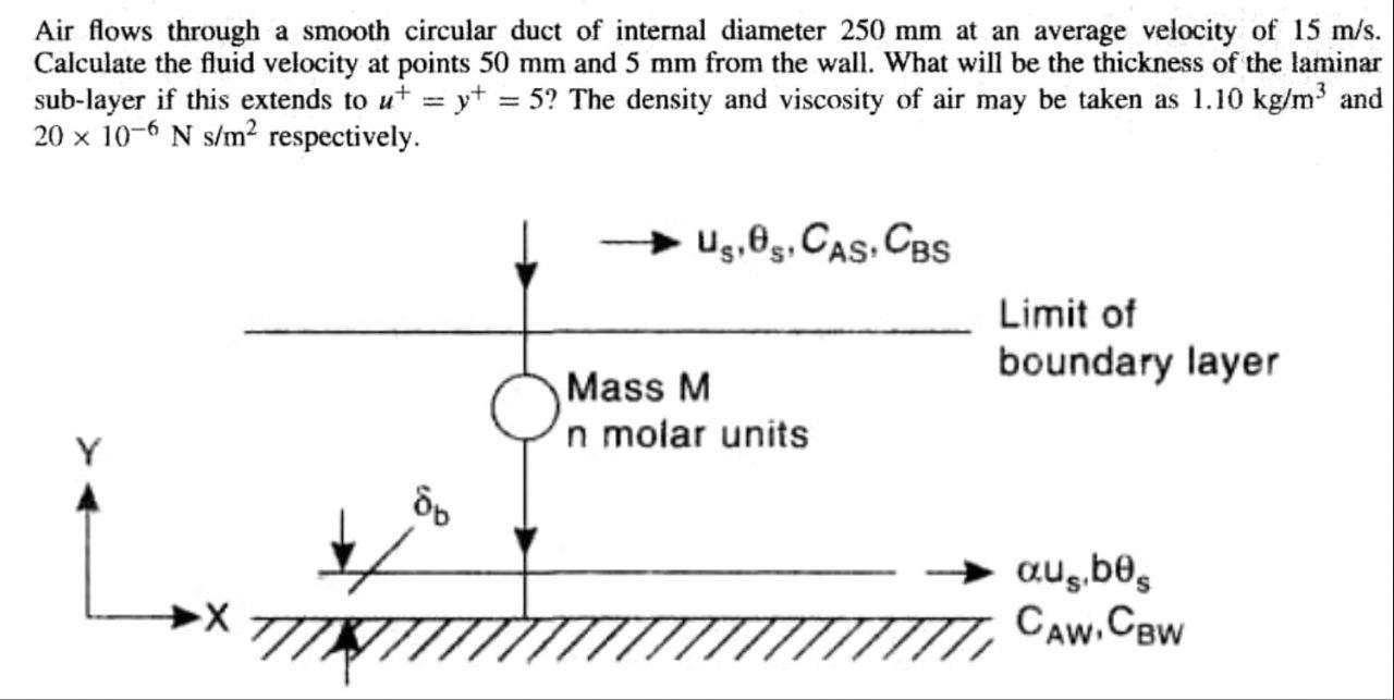 Solved Air flows through a smooth circular duct of internal | Chegg.com