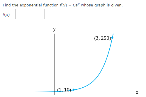 Solved Find the exponential function f(x)=Cax whose graph is | Chegg.com