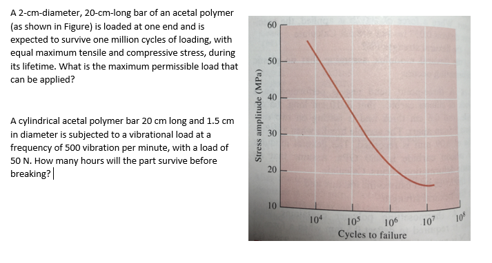 Solved 60 A 2-cm-diameter, 20-cm-long bar of an acetal | Chegg.com