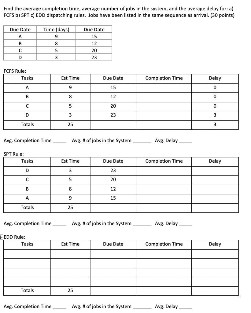 Solved Find the average completion time, average number of | Chegg.com