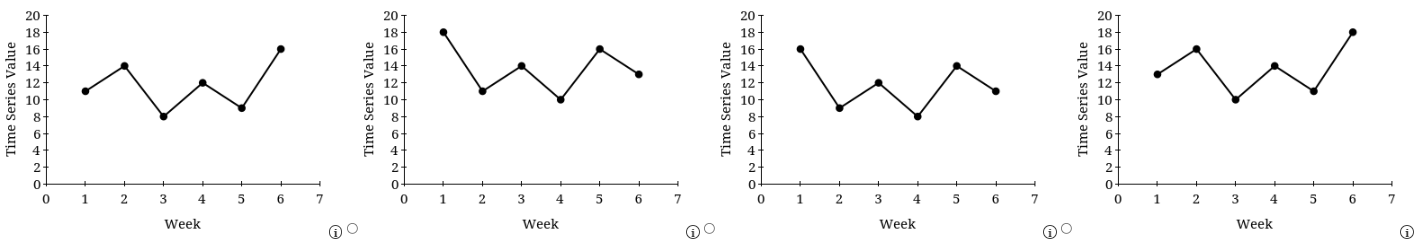 Solved Consider the following time series data. (a) | Chegg.com
