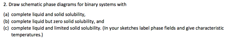 Solved 2. Draw schematic phase diagrams for binary systems | Chegg.com