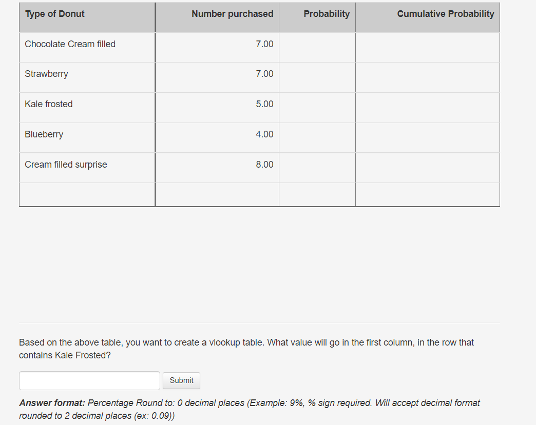 Solved Type of Donut Number purchased Probability Cumulative | Chegg.com
