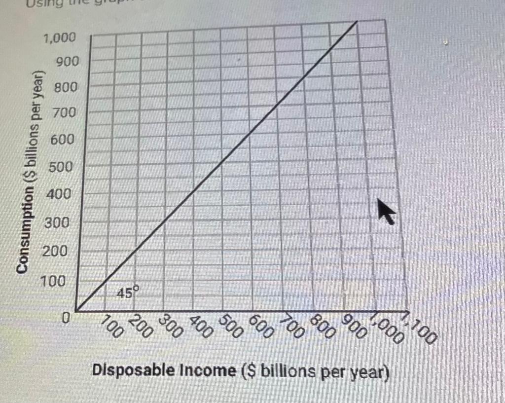Solved If the economy’s aggregate consumption function is | Chegg.com