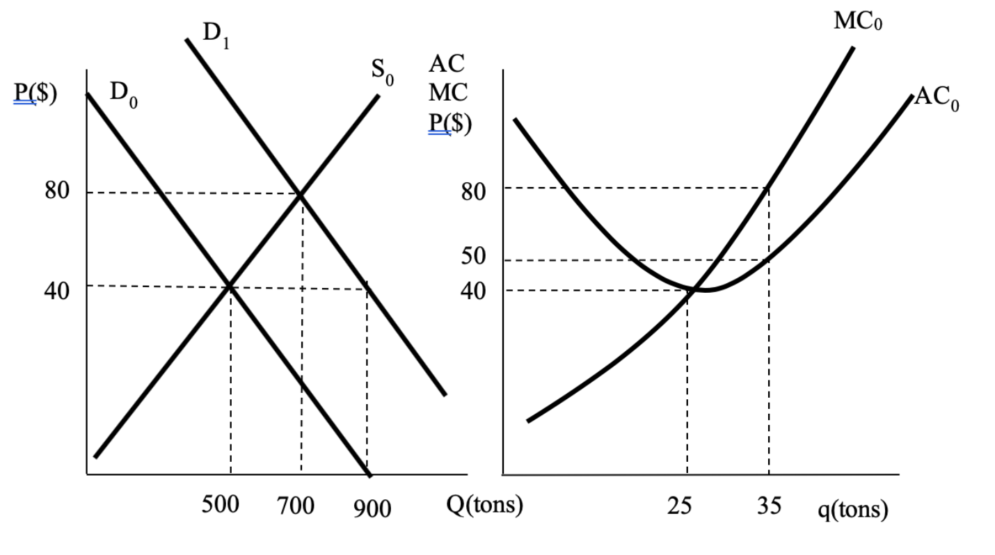 Solved Refer to a graph that shows the market for tomatoes | Chegg.com