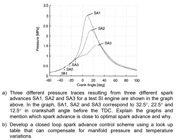 Solved 3.5 SA1 3 2.5 SA2 2 Pressure [MPa] SA3 1.5 1 0.5 SA3 | Chegg.com