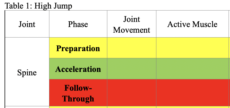 Solved Table 1: High Jump | Chegg.com