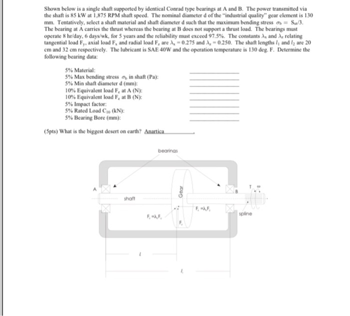 Shown below is a single shaft supported by identical | Chegg.com