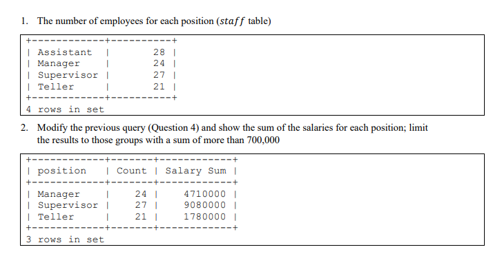 Solved 1. The number of employees for each position (staff | Chegg.com