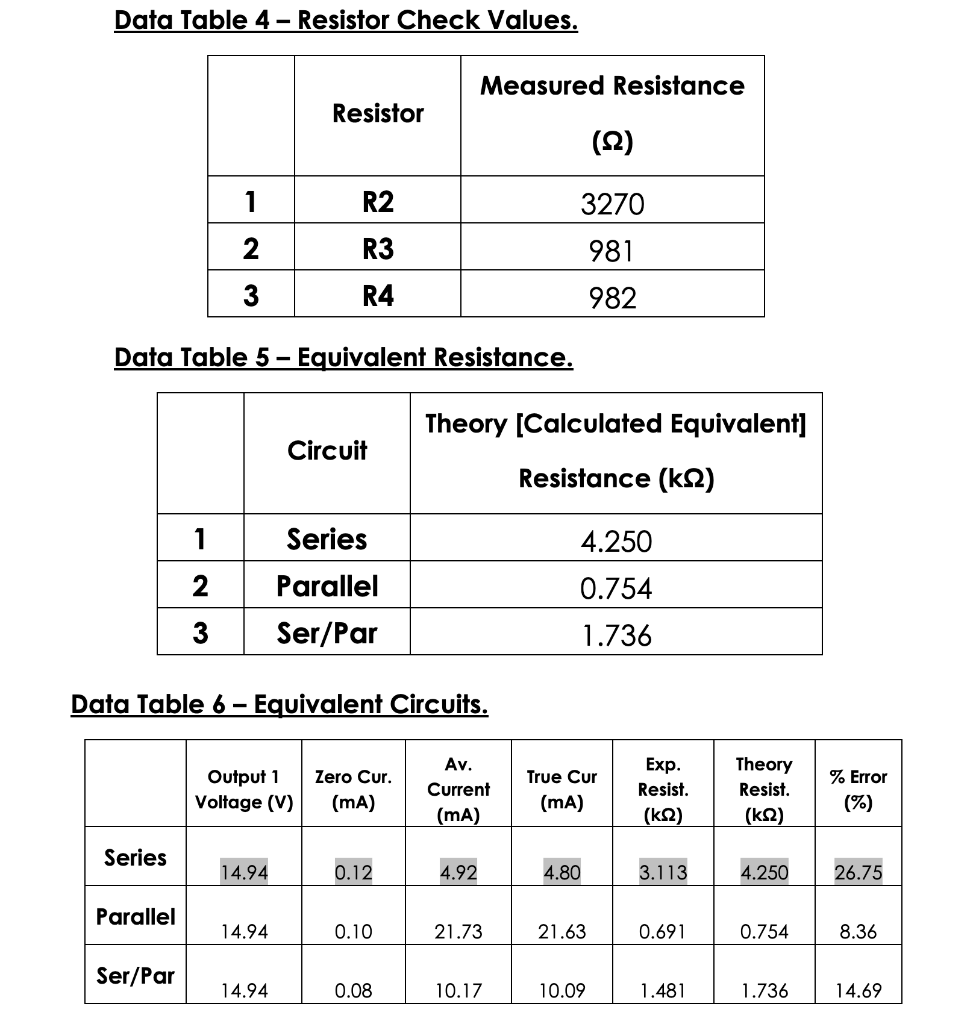 Data Table 1 - Voltage vs. Current.Data Table 4 - | Chegg.com