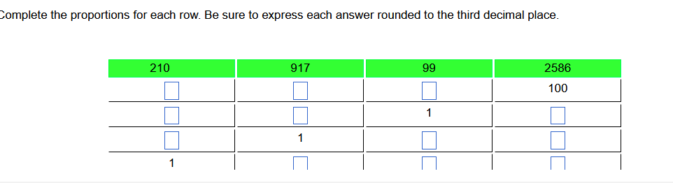 Eomplete the proportions for each row. Be sure to | Chegg.com