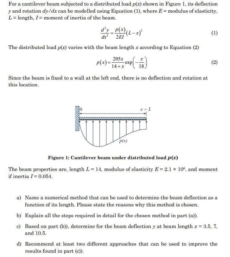 Solved For a cantilever beam subjected to a distributed load | Chegg.com