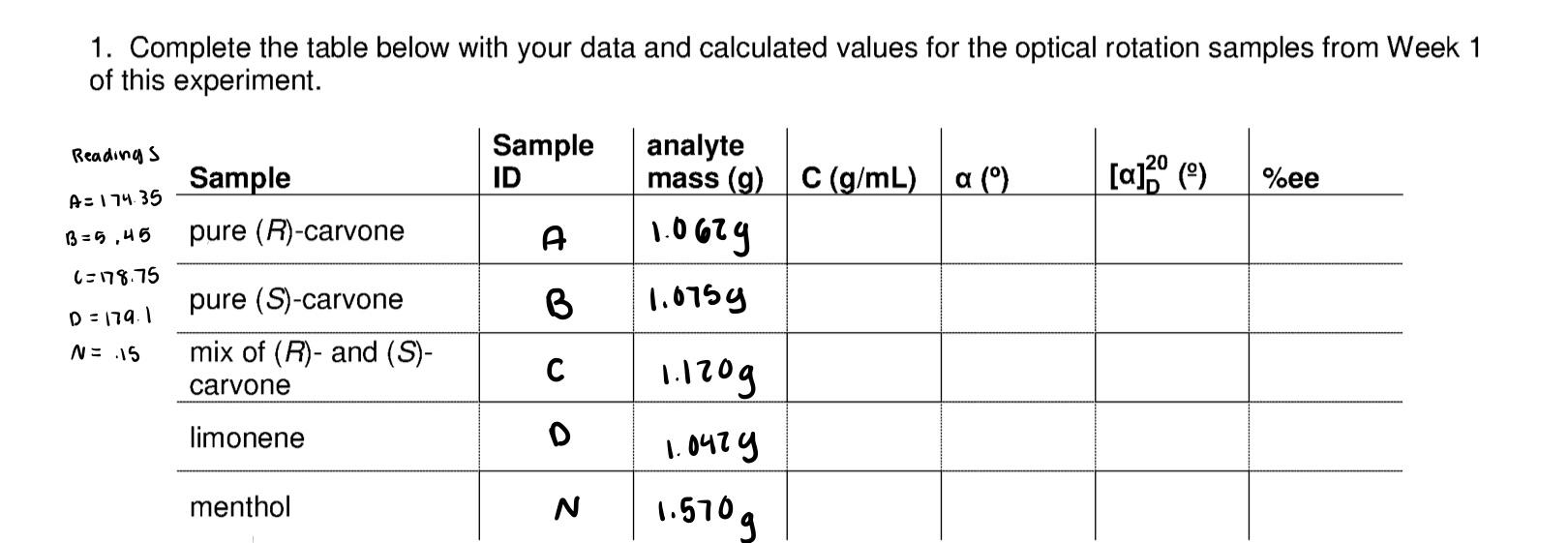 Solved 1. Complete the table below with your data and | Chegg.com