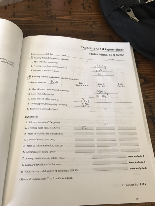 Solved Experiment 14 Report Sheet Molar Mass of a Solid | Chegg.com