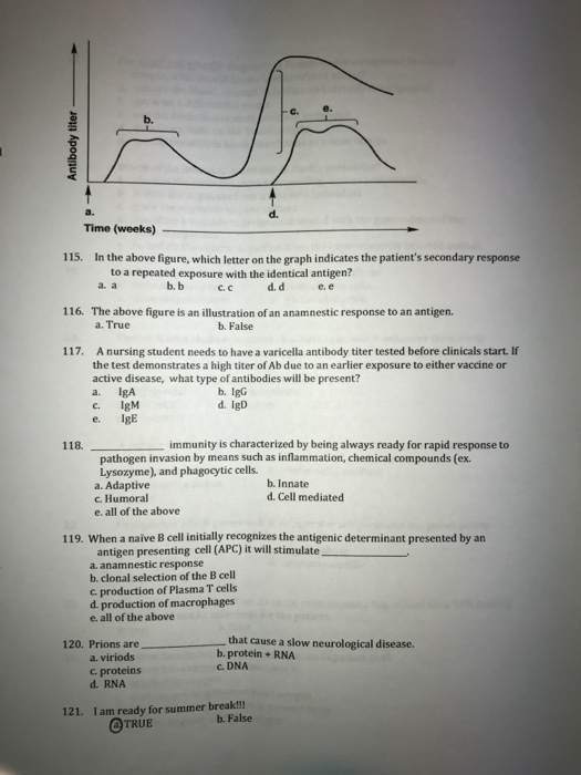 Solved In the above figure, which letter on the graph | Chegg.com