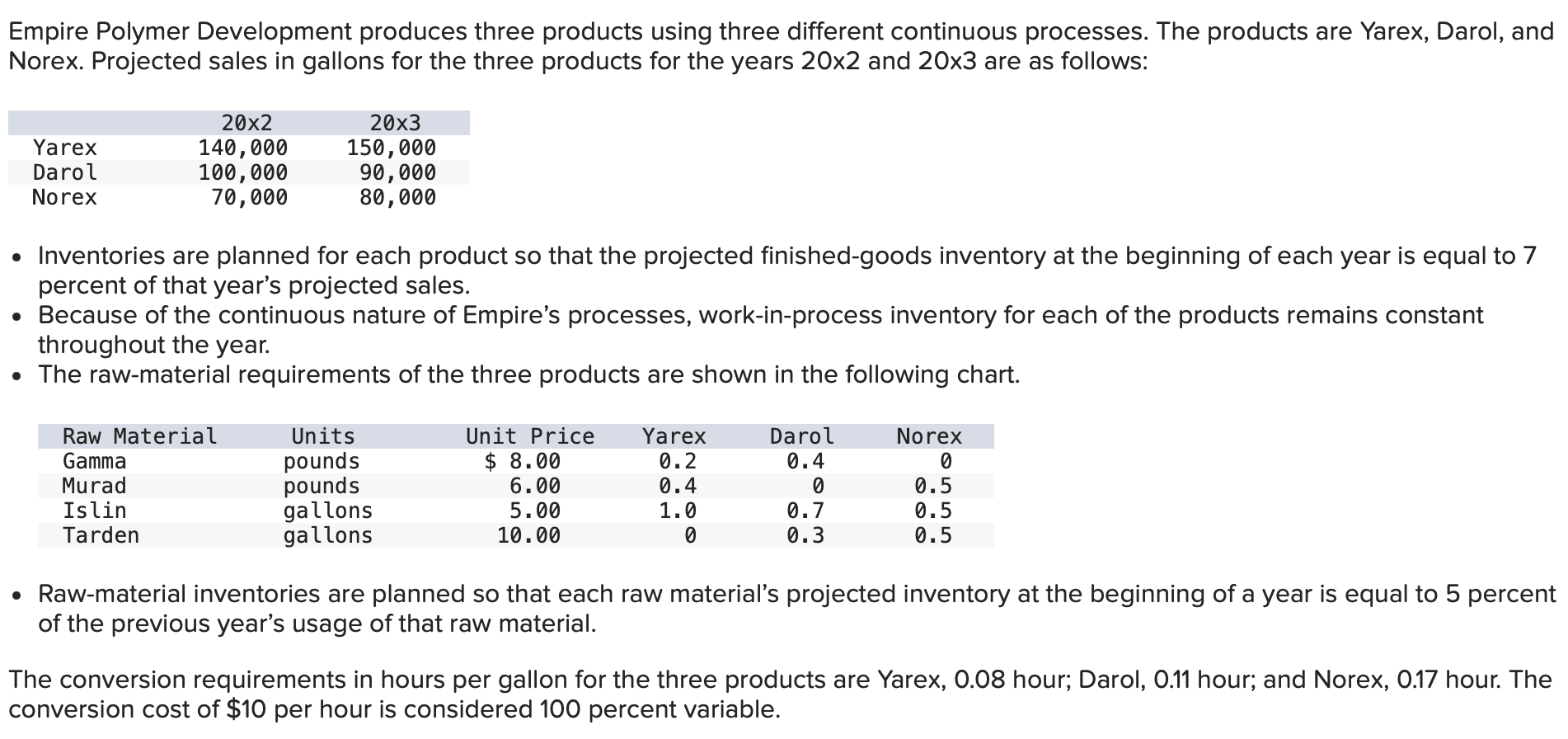 Solved Required:1. ﻿Determine Empire Polymer Development's | Chegg.com