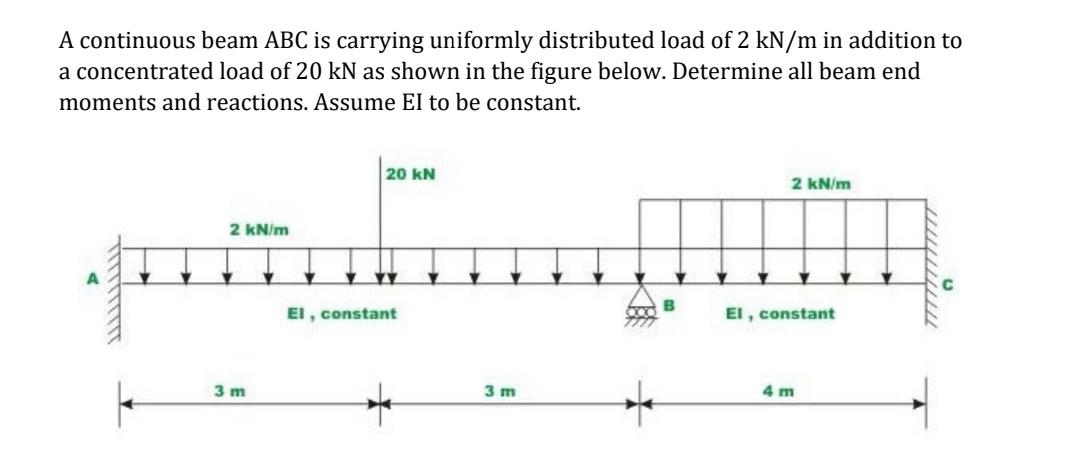Solved A continuous beam ABC is carrying uniformly | Chegg.com