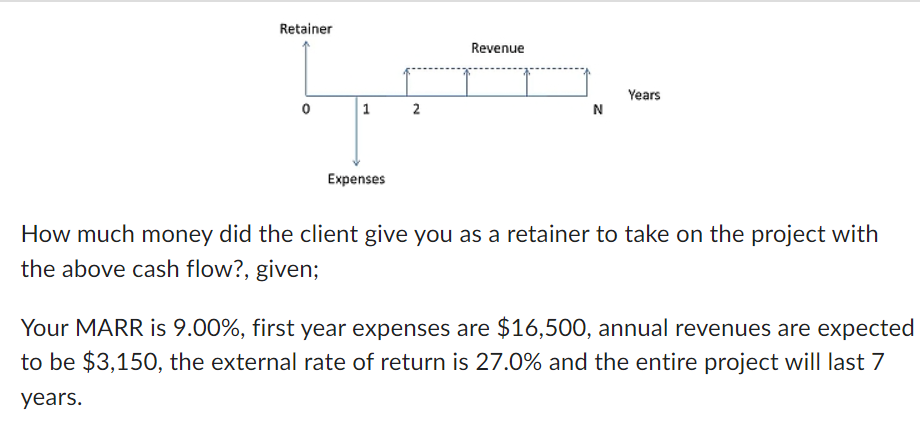 Solved How much money did the client give you as a retainer | Chegg.com