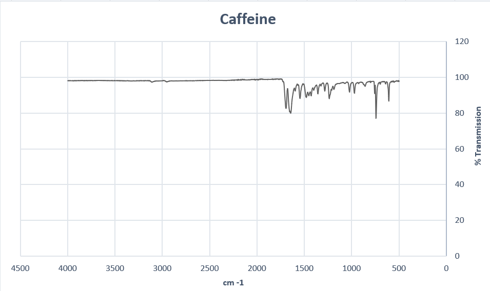Question ﻿ Provide an assignment for the IR spectra | Chegg.com