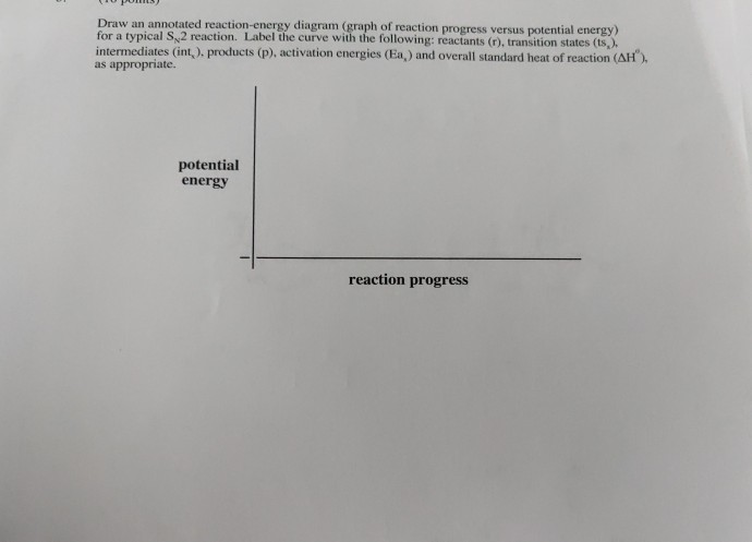 Solved Draw an annotated reaction-energy diagram (graph of | Chegg.com