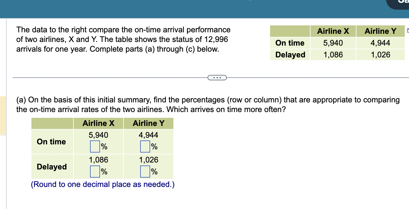 Solved The data to the right compare the on-time arrival | Chegg.com