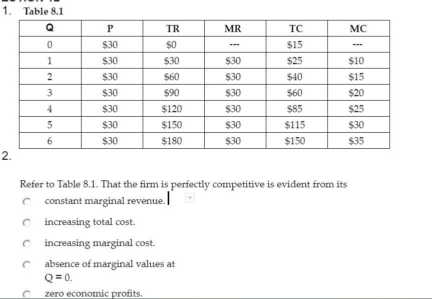 Solved 1. Table 8.1 P TR MR TC MC 0 $30 $15 --- $0 $30 1 $30 | Chegg.com Solved 1. Table 8.1 P TR MR TC MC 0 $30 $15 --- $0 $30 1 $30 | Chegg.com