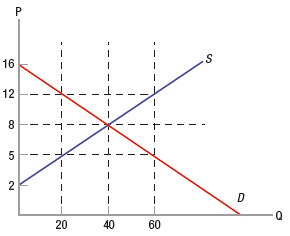 Solved (Figure: Determining Surplus and Loss) In the graph, | Chegg.com
