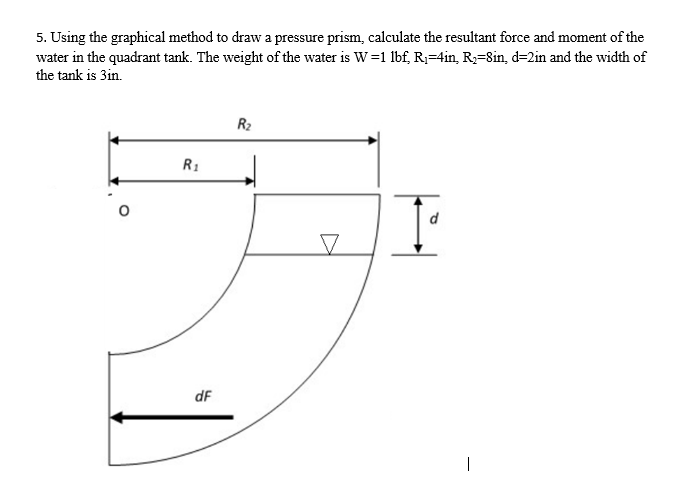 Solved 5. Using the graphical method to draw a pressure | Chegg.com