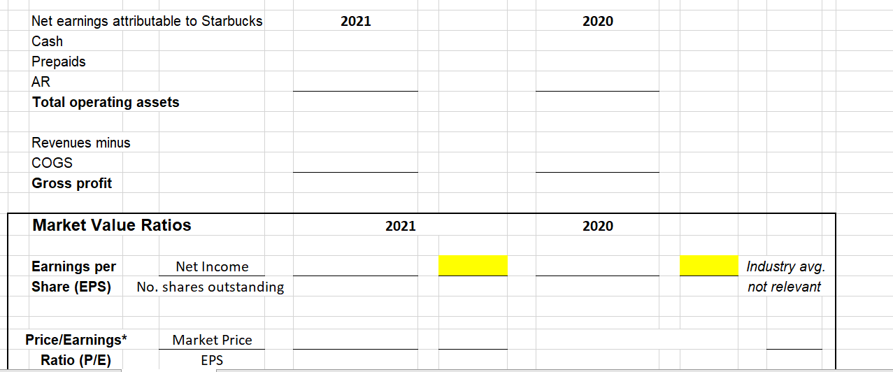Solved Net earnings attributable to Starbucks Cash Prepaids | Chegg.com