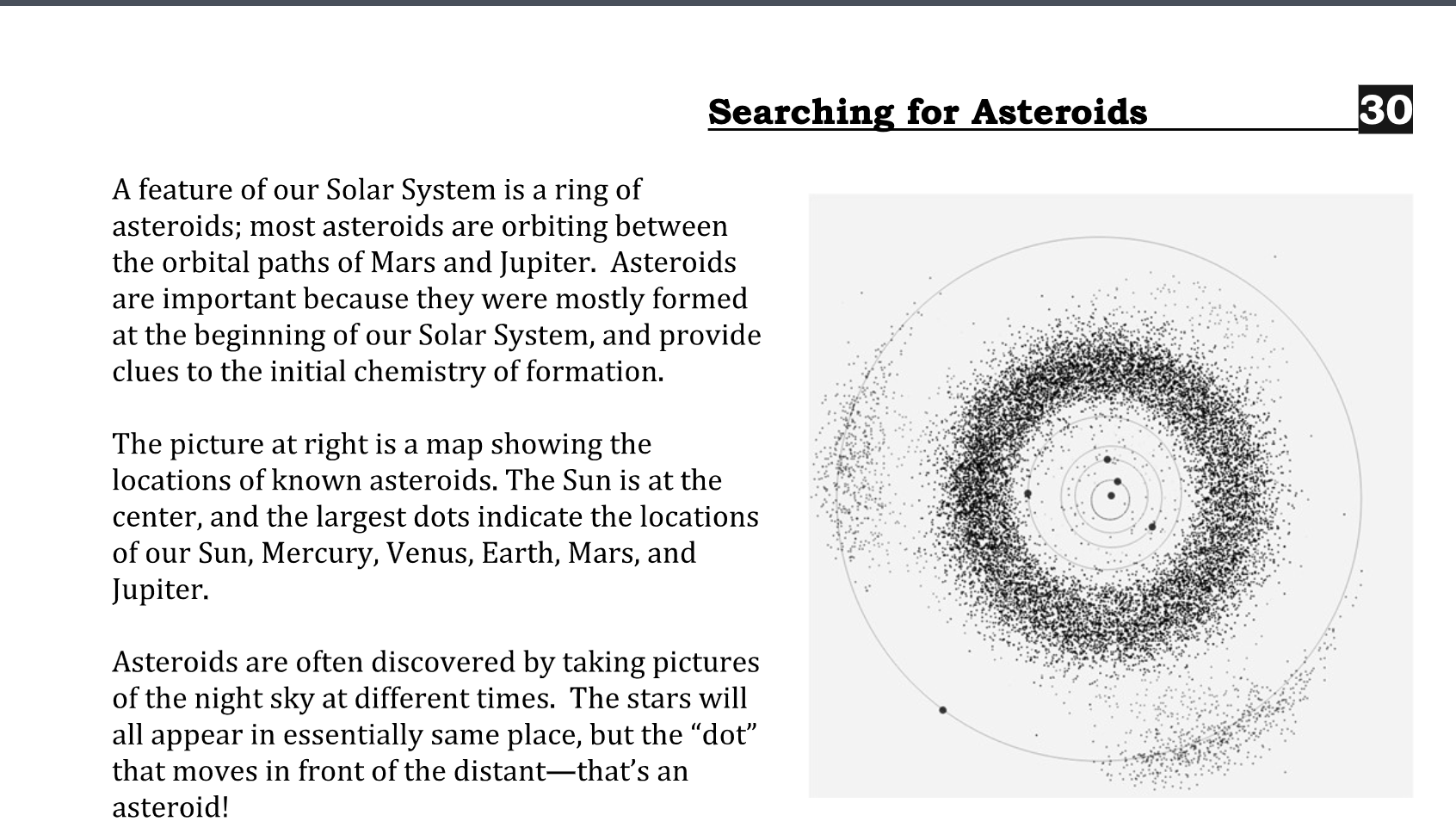 Solved Searching for Asteroids A feature of our Solar System | Chegg.com