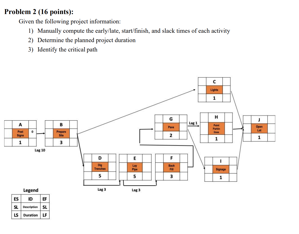 Solved Problem 2 (16 points): Given the following project | Chegg.com