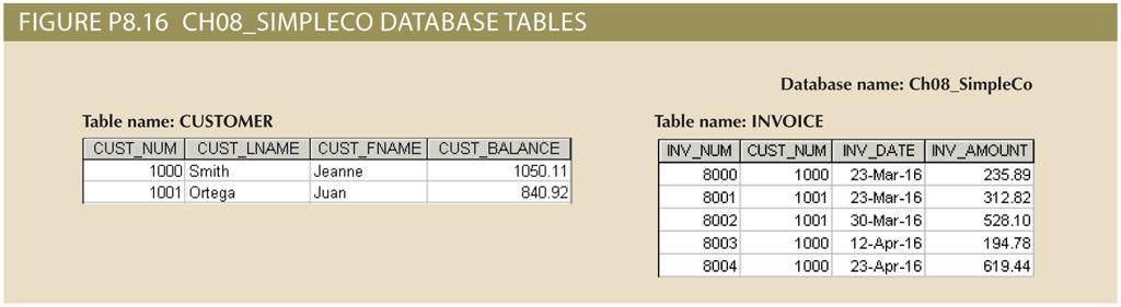 Solved Use the Database tables shown in FIG1 for the | Chegg.com