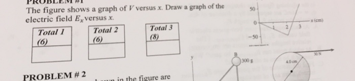 Solved The figure shows a graph of V versus x. Draw a graph | Chegg.com